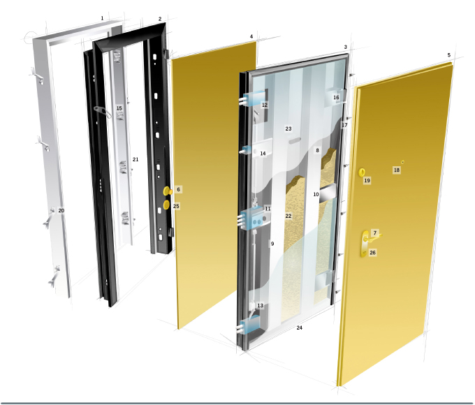 Usa de intrare blindata - clasa 3 de siguranta antiefractie | STEROD SRD